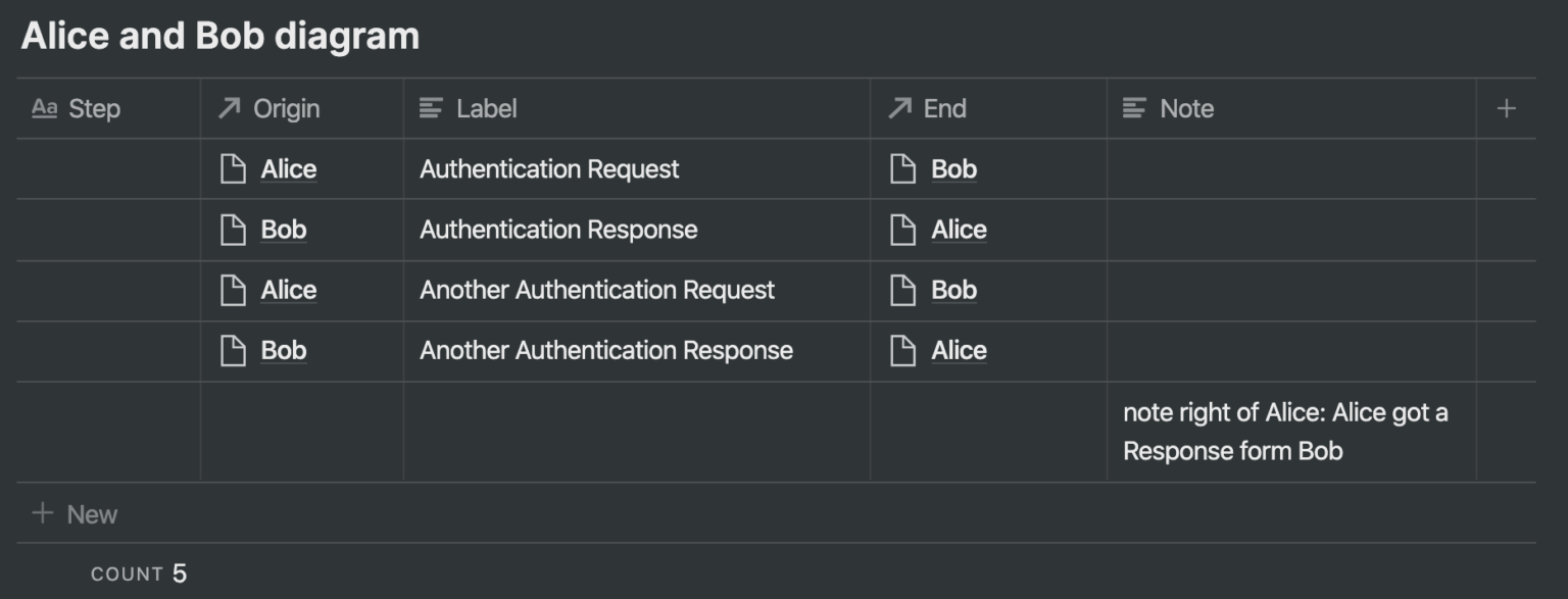 Add a sequence diagram to Notion - tonisives